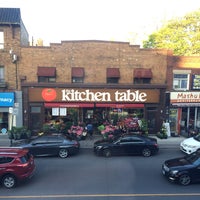 Kitchen Table - Grocery Store in Toronto