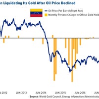 International Monetary Fund (IMF) Headquarters 2 (HQ2) - Office in ...